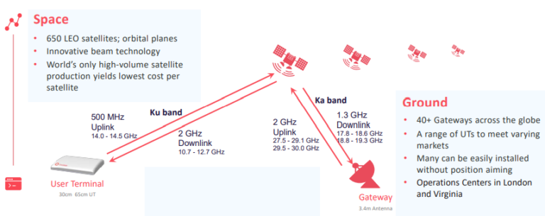 Pacific Islands Telecommunications Association: PITA - FINTEL signs Satellite Gateway Agreement ...